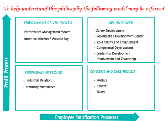 Saga Consulting / HR Model